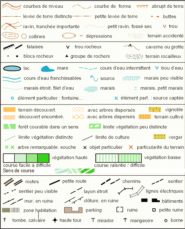 Légende des cartes de randonnée IGN — LaToileScoute