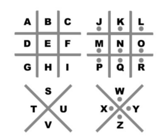 Les codes à grilles — LaToileScoute