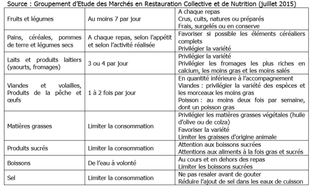 Comment élaborer une grille de menu de camp — LaToileScoute